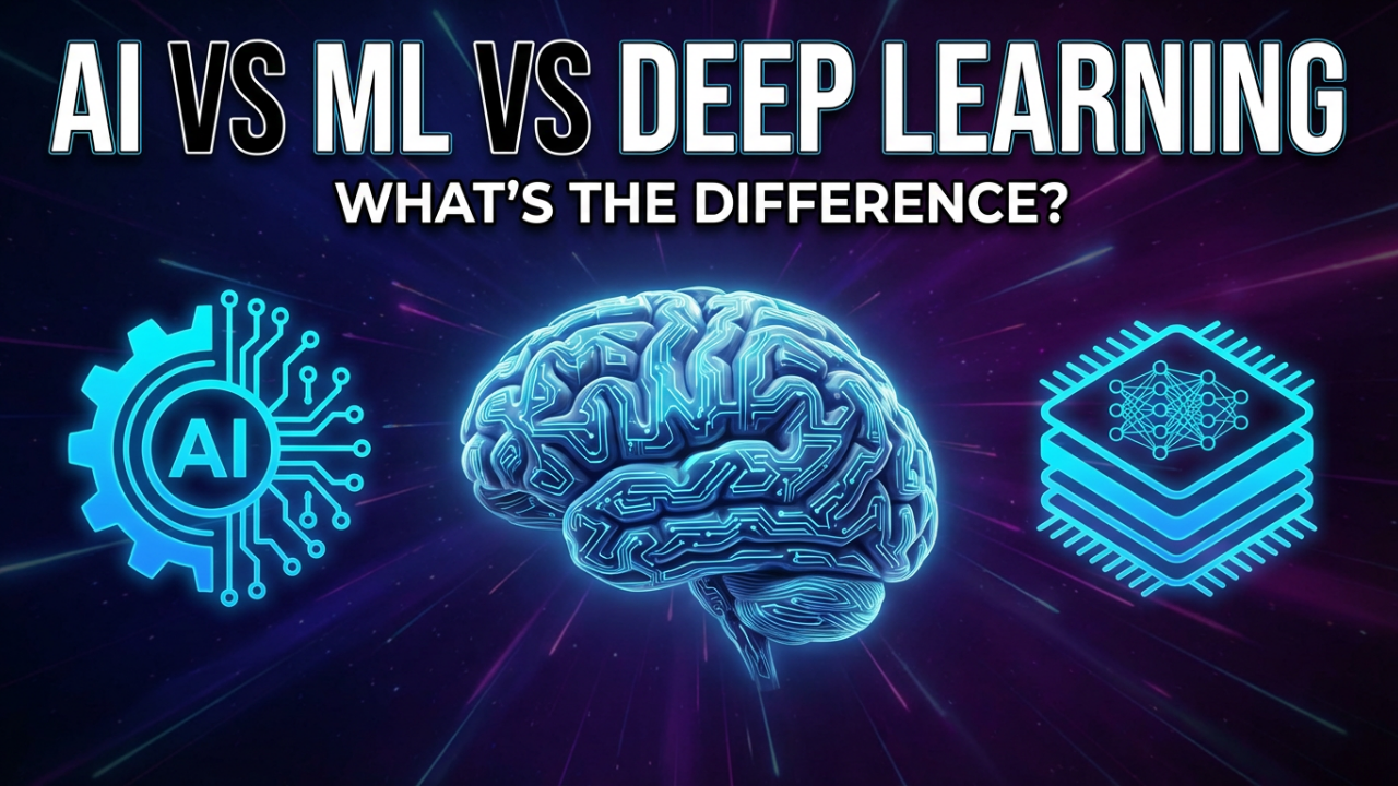 AI vs Machine Learning vs Deep Learning: What's the Difference? - W3Buddy
